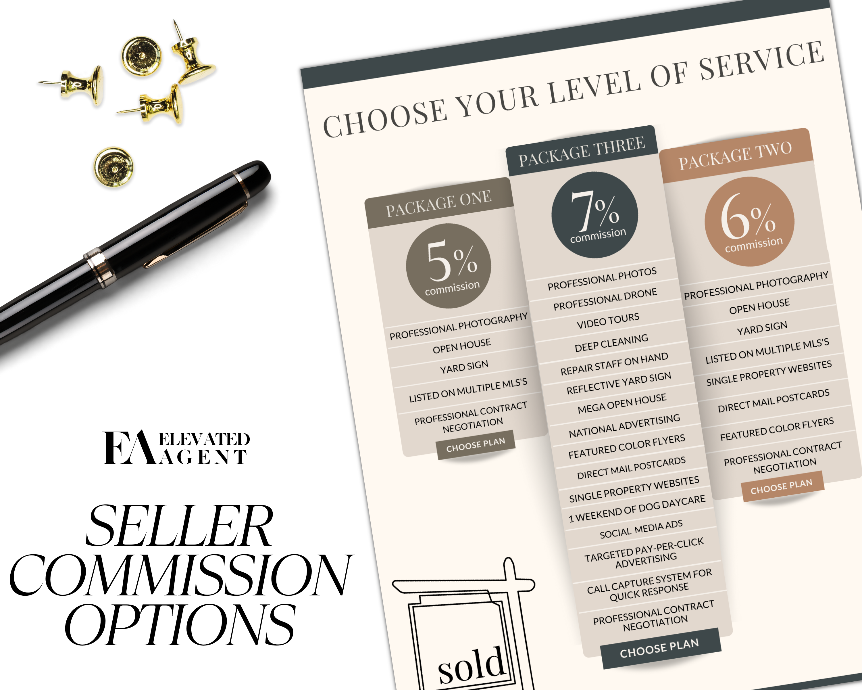 Real Estate Commission Sheet – Elevated Agent Vault